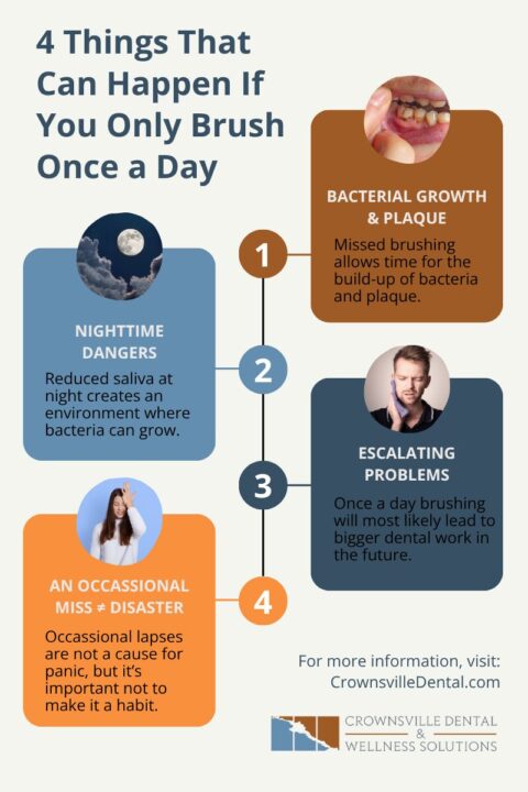 4 Things that Happen If You Brush Your Teeth Once A Day